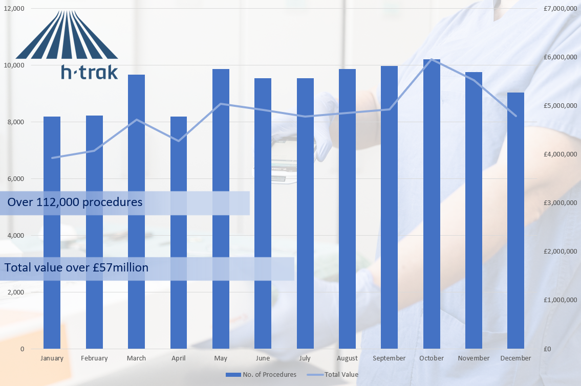 h-trak – the year in review – h-trak